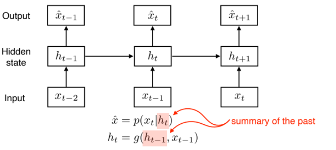 [boostcamp-ai-tech][DL-Basic] RNN