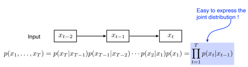 [boostcamp-ai-tech][DL-Basic] RNN