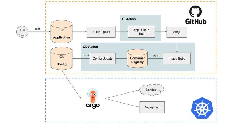 [GitOps]ArgoCD에 Vault 적용하기