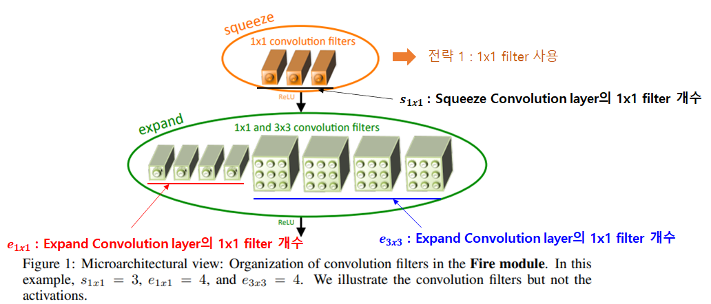 [LightWeight Deep Learning] 4. SqueezeNet
