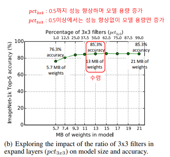[LightWeight Deep Learning] 4. SqueezeNet