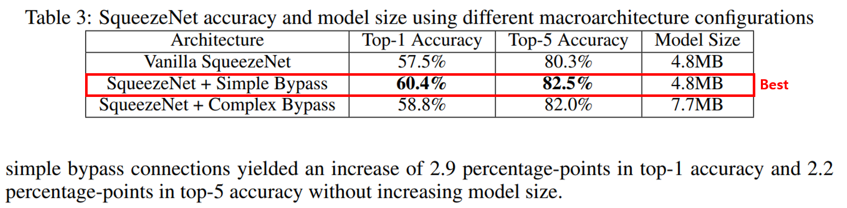 [LightWeight Deep Learning] 4. SqueezeNet