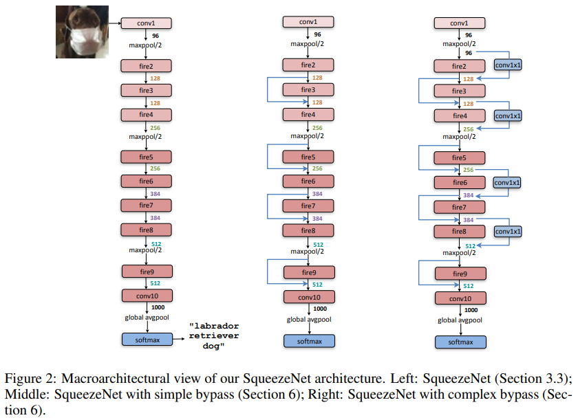 [LightWeight Deep Learning] 4. SqueezeNet
