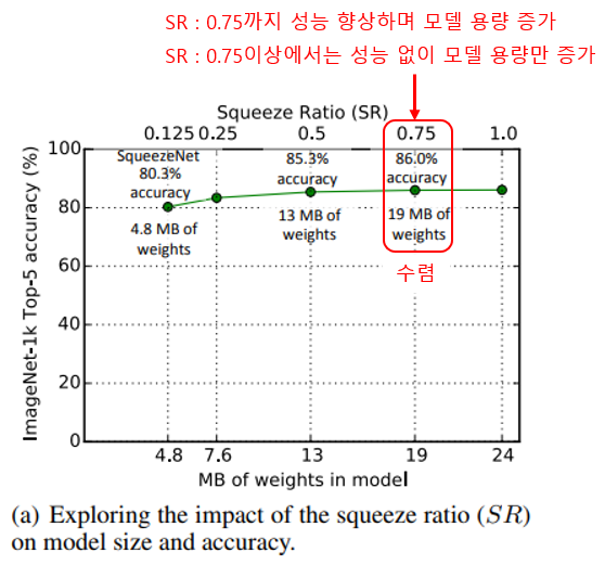 [LightWeight Deep Learning] 4. SqueezeNet