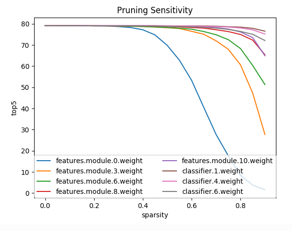 [CNN Networks] 7. Pruning 소개