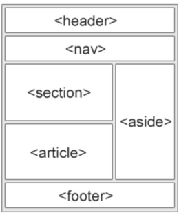  HTML Wool log