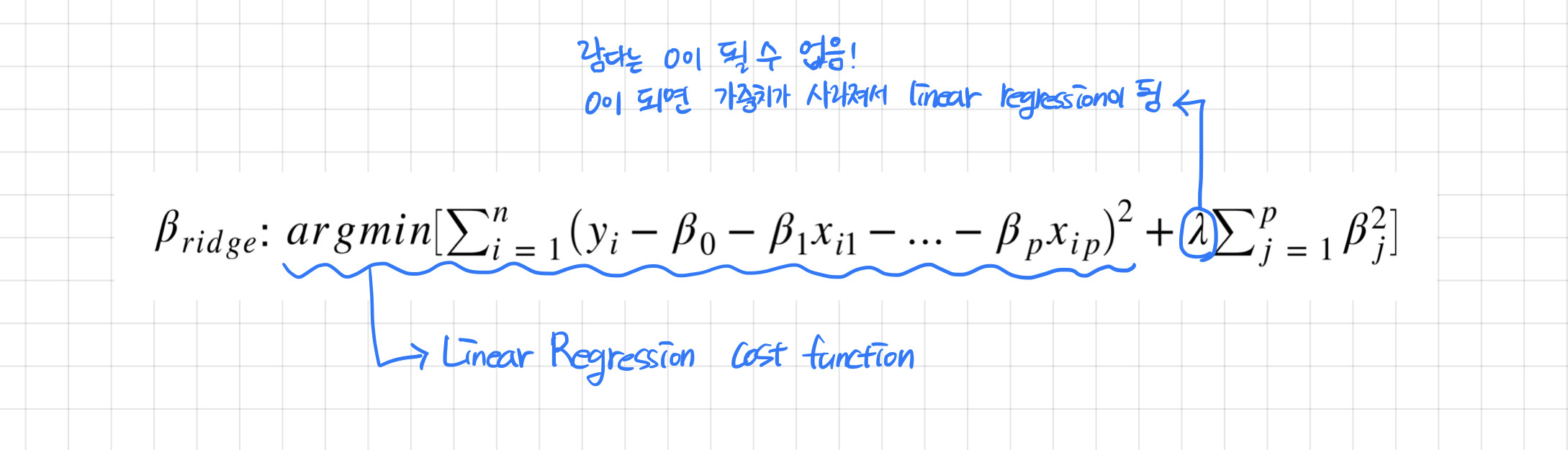 [TIL] Ridge Regression