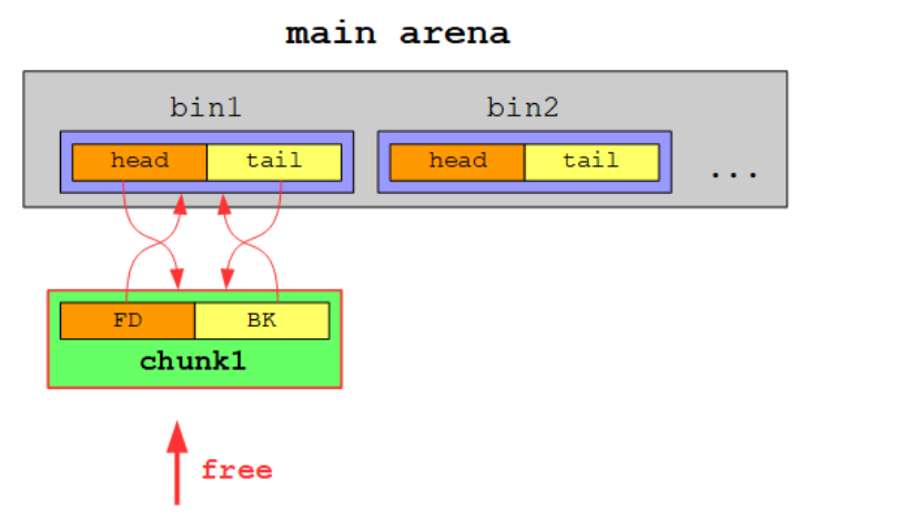 SYSTEM] Heap Basics - Memory structure