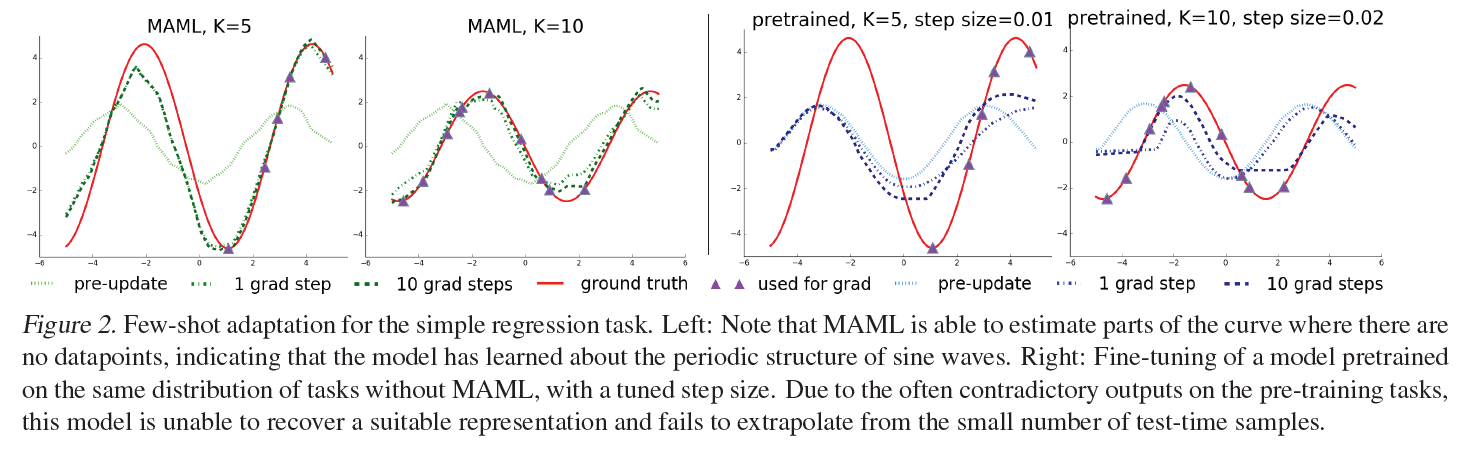 [10주차] (MAML) Model-agnostic Meta Learning for Fast Adaptation of Deep ...