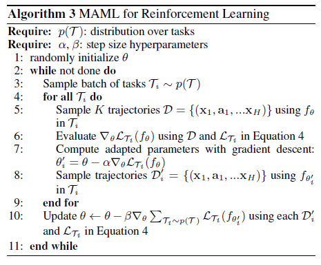 [10주차] (MAML) Model-agnostic Meta Learning for Fast Adaptation of Deep ...