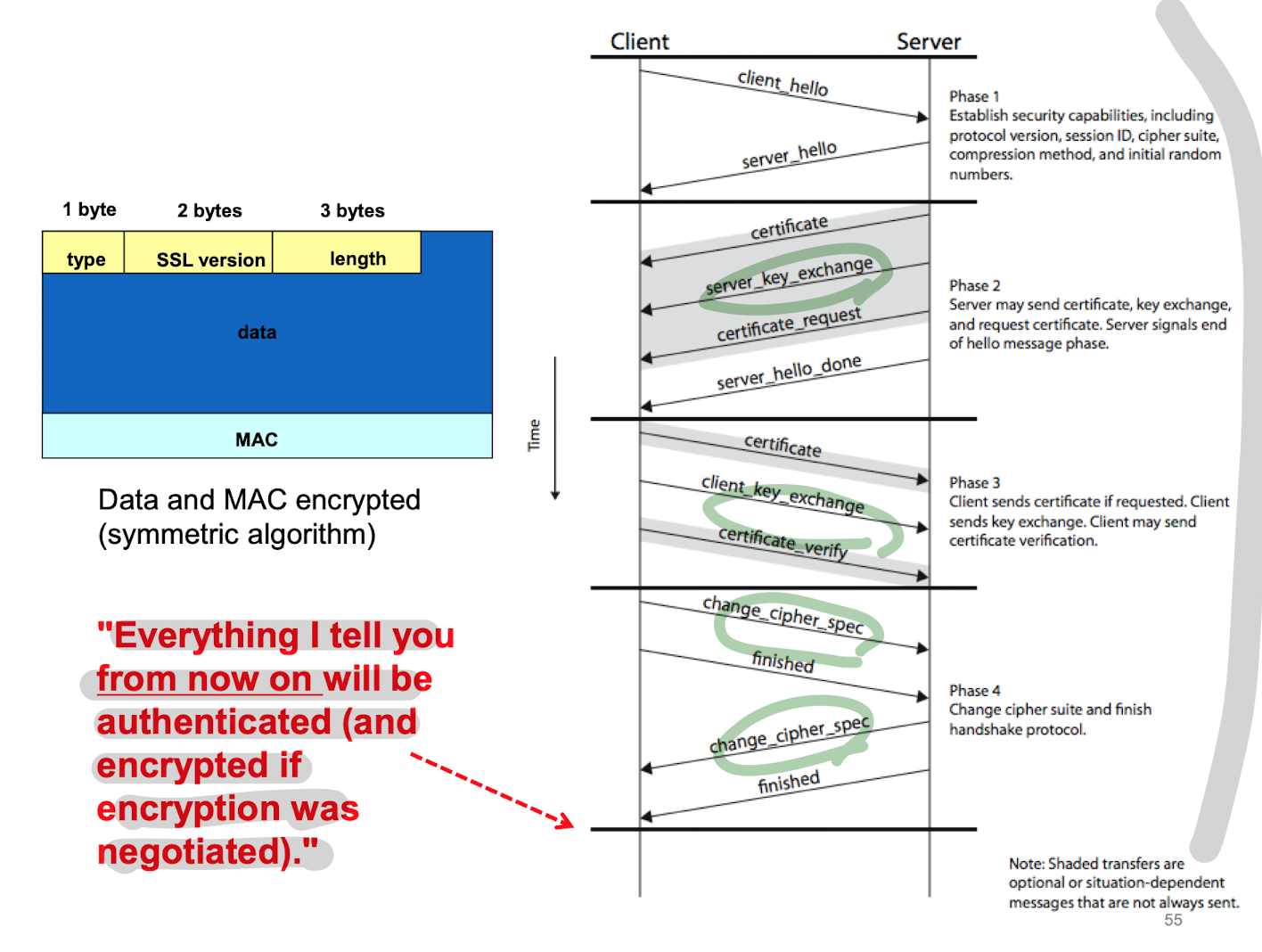 10. standard and applications - Basic Security Protocols (Transport layer - SSL, TLS)