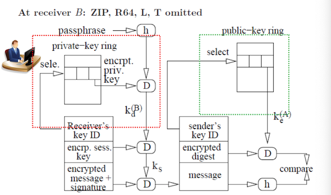 10. Standards and Applications - Distributed System Security Protocols