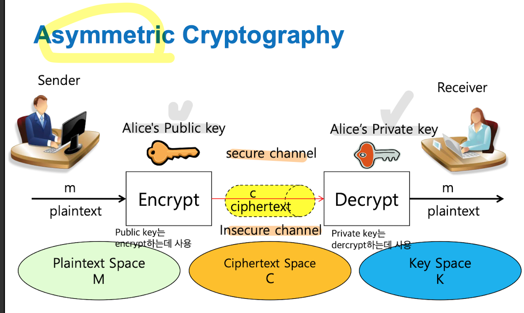 7. Public Key Cryptography - RSA