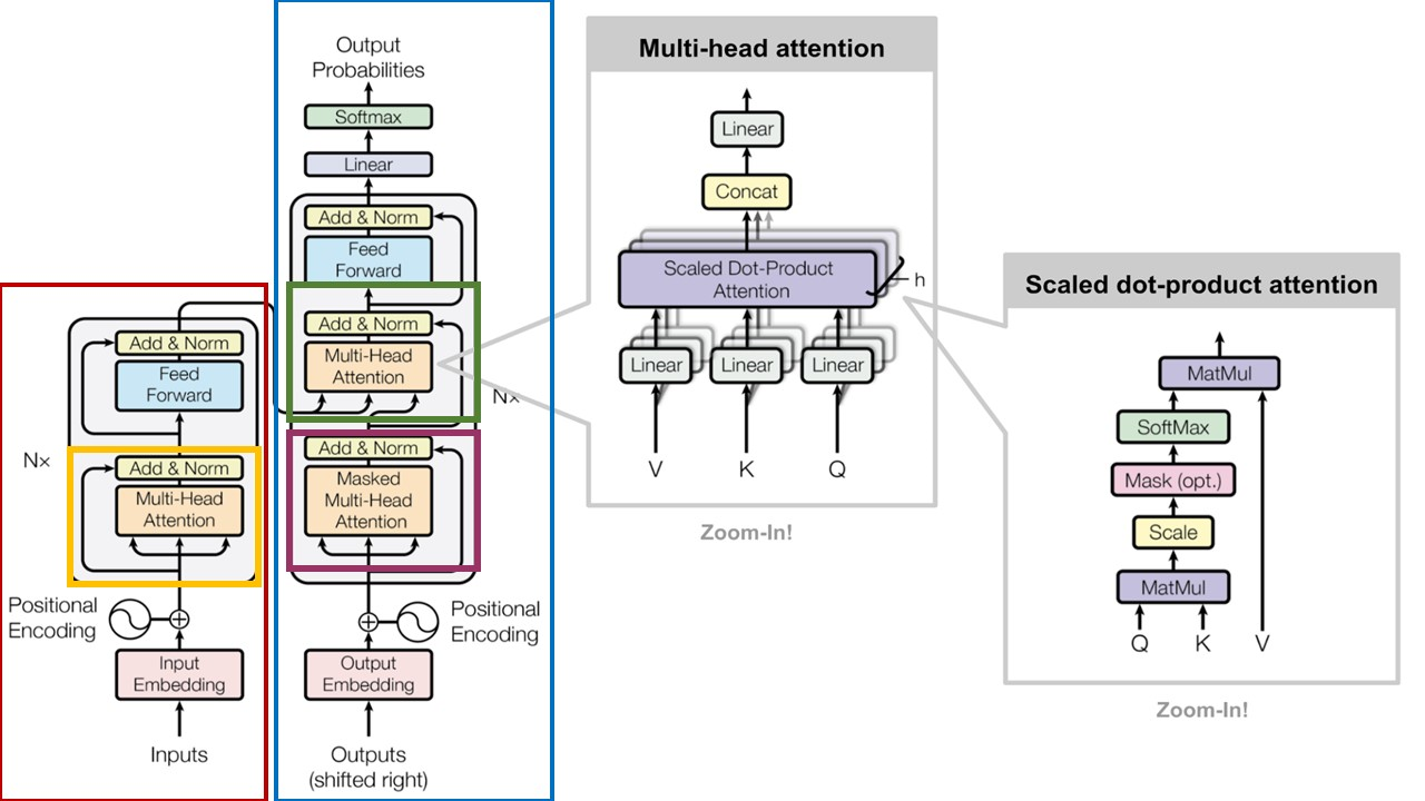 Lecture 13 – Contextual Word Embeddings