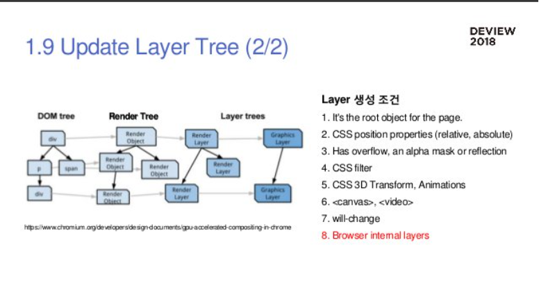 Reflow, Repaint을 알아보자!