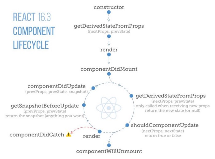 [React] React Advanced · @mrlee323