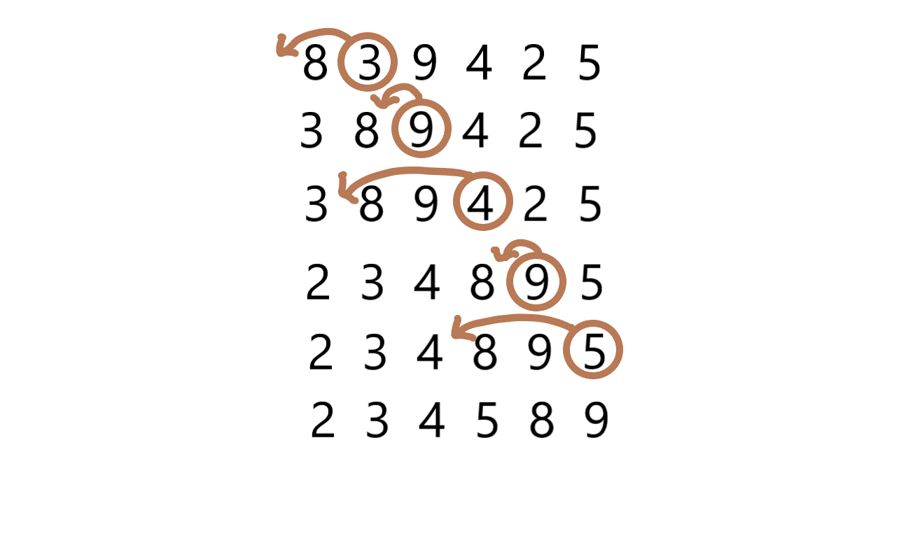 [JS Sorting Algorithms] Bubble Sort / insertion Sort / Merge Sort ...