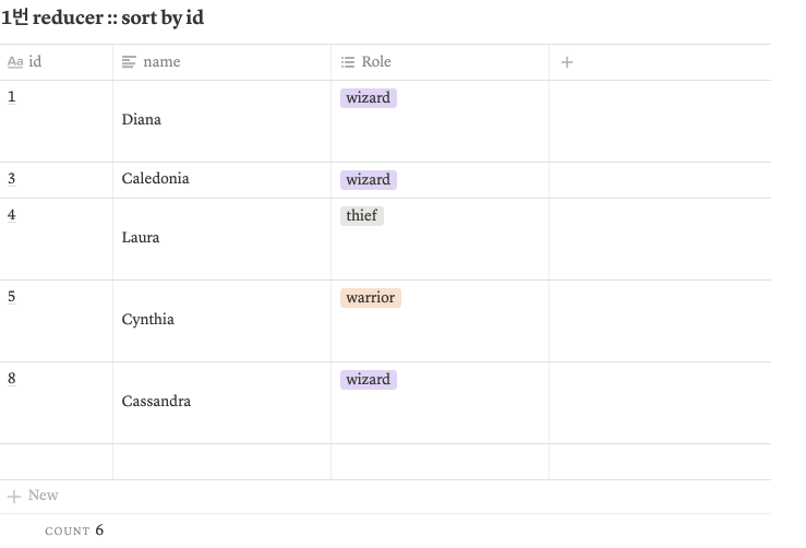 Hive Sort by, Distribute by, Cluster by 활용도
