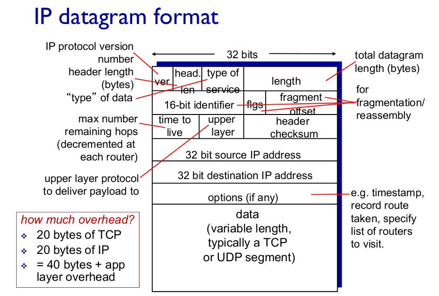 UDP 패킷 분석 실습