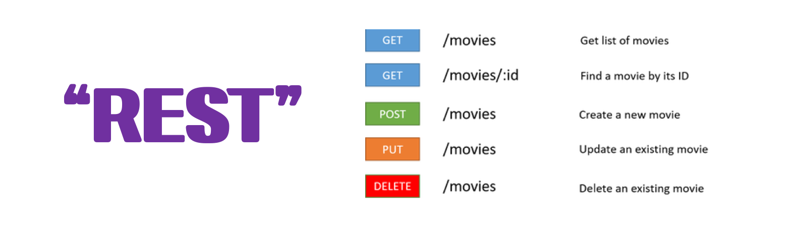 [programming] Restful Api