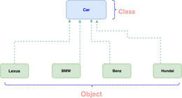 Python Class