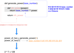 Python Nested Function And Decorator