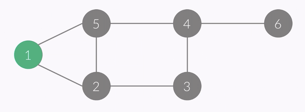 Algorithm Study #6 (Graph Search)