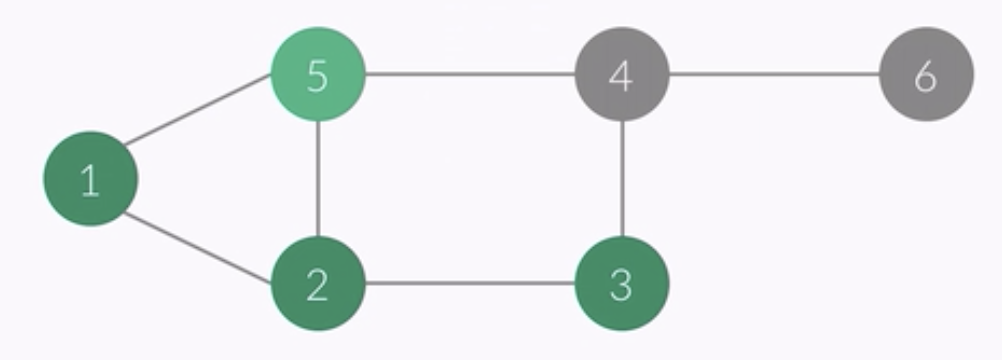 Algorithm Study #6 (Graph Search)