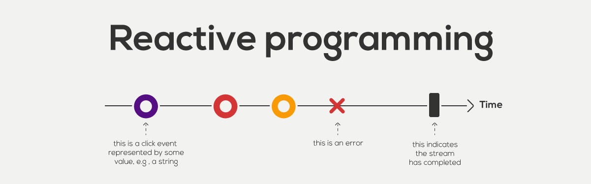 C# LINQ 질의 첫걸음(feat. UniRx)