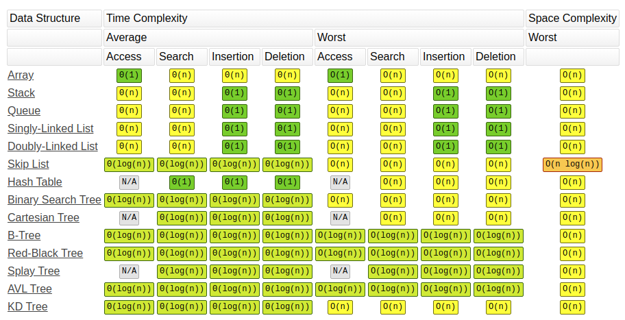[Algorithm] Time Complexity