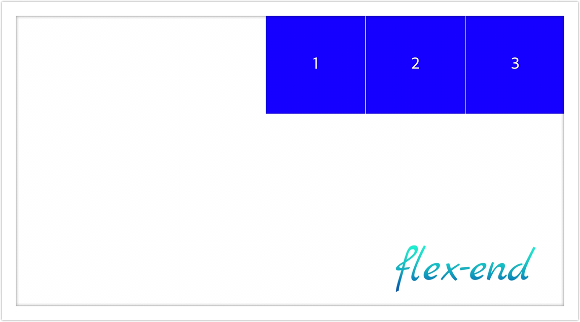 CSS Flexible Box