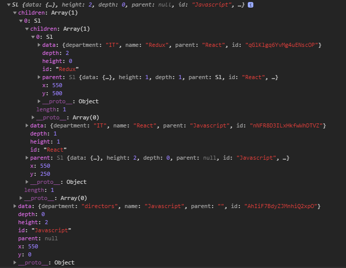 [ Data Visualizing - D3.js ] Tree Chart 만들기