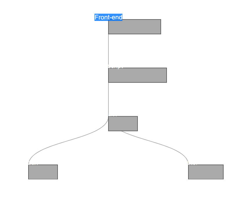 [ Data Visualizing - D3.js ] Tree Chart 만들기