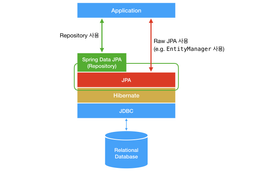  Spring Boot Spring Security Refresh JWT Redis JPA 1 
